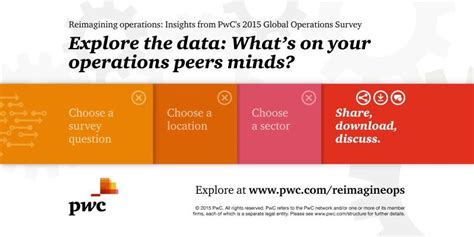 Pwc On Linkedin Whats On The Minds Of Operations Leaders Pwcs Global Operations Survey…