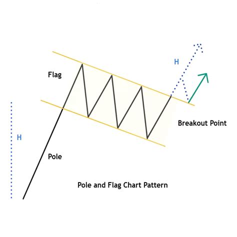 Chart Patterns Traders By Abhishek Rodi
