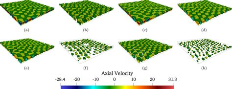 Thermovibrational Convection In A Layer Of Oldroyd B Fluid Delimited By Download Scientific