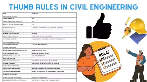 100 Complete Thumb Rule In Civil Engineering Easy Civil