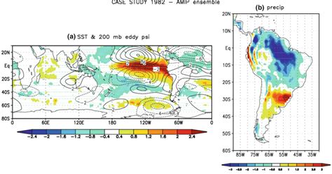 Ond 1982 Anomalies Of A Sst °c Shaded And 200 Mb Eddy Streamfunction