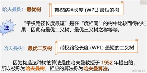 【数据结构】· 哈夫曼树及其应用 哈夫曼树的构造与使用 csdn博客