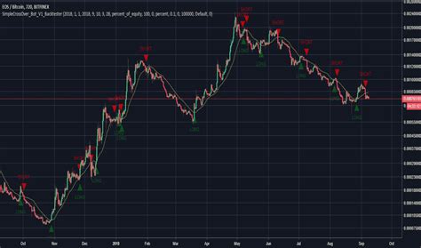 Scripts — Indicators And Signals — Tradingview — India