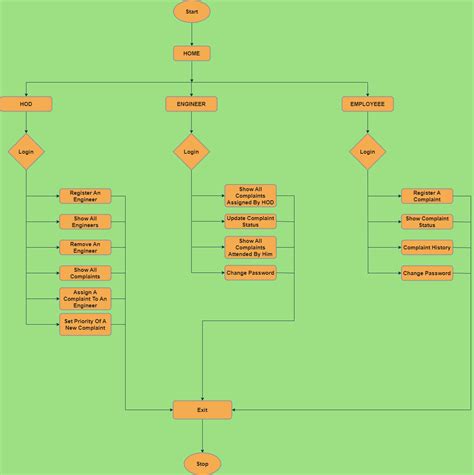 GitHub Abishekatl Online Hardware And Software Support System A Console Based Online Hardware