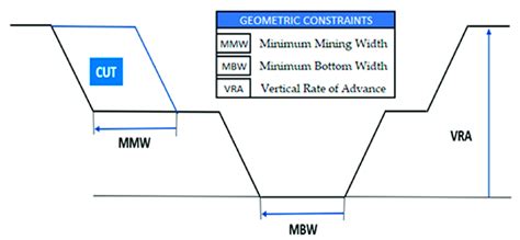 Geometric Constraints Adopted In The Simulations Download Scientific