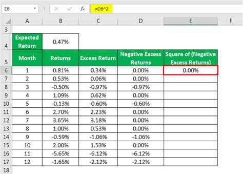 Sortino Ratio Explanation Calculator Example With Excel Template