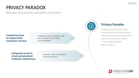 Hyper Personalization Powerpoint Template