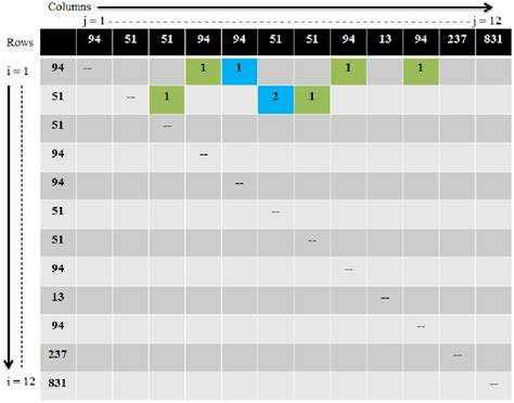 Figure 3 From Behavioural Patterns Analysis Of Low Entropy People Using Proximity Data