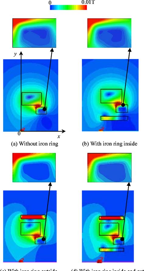 Figure 2 From Finite Element Modeling Of Eddy Current And Force Distribution For Induction
