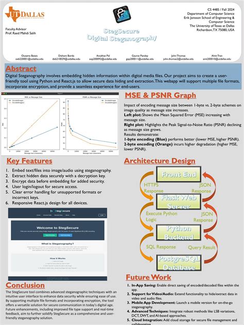 Datasecurity Cybersecurity Reactjs Python Postgresql Innovation… Dishant Borda
