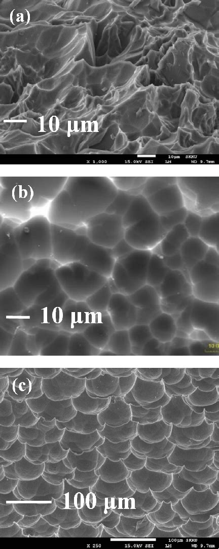 Hydrofluoric Acid Glass Etching