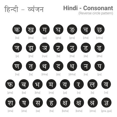 Learn Hindi Lesson 2 Consonants Part 1 Hindi Alphabets Eroppa