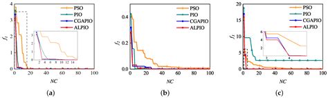 Remote Sensing Free Full Text Path Planning Of Spacecraft Cluster Orbit Reconstruction Based