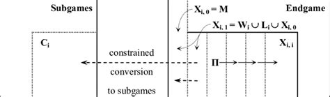 Algorithm AL2 For Computing Endgame Table ER Phase I Download Scientific Diagram