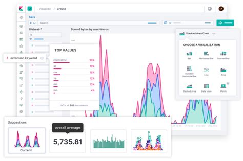 aws va forker elasticsearch et kibana le monde informatique