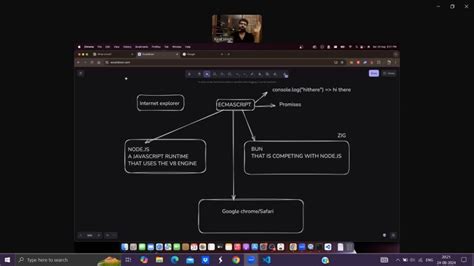Durga Shankar Pandey On Linkedin 100xdevs Javascript Nodejs