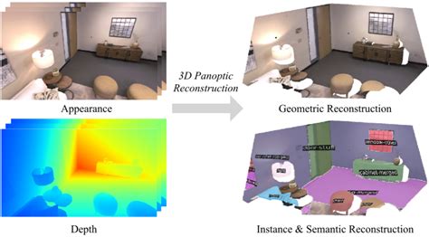 논문 리뷰 Panoslam Panoptic 3d Scene Reconstruction Via Gaussian Slam