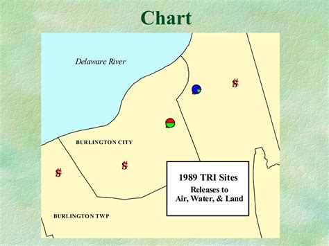 Gis Mapping Examples Ppt