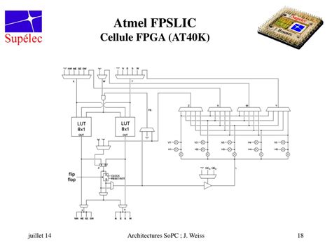 ppt technologies sopc system on programmable chip powerpoint