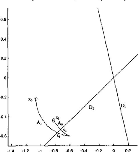 Figure I From Suboptimal Switched Controls In Context Of Singular Arcs