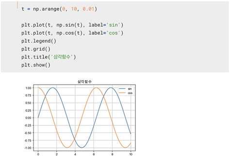 Matplotlib 한글 문제 해결하기