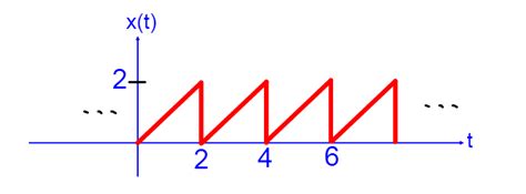 Solved 1 Compute The Fourier Series Coefficients Ck For