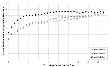 Kavaken Blog Hydropower Part Ii Condition Monitoring And Predictive