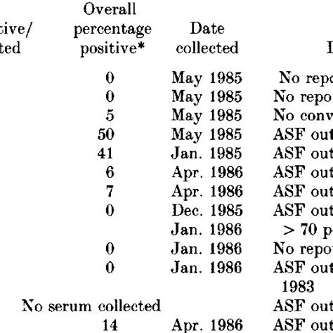 Asf Data From Kasungu Ntchisi And Dowa Districts Download Scientific Diagram