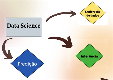 Introdução à Data Science Aprendendo Python P Data Science — By