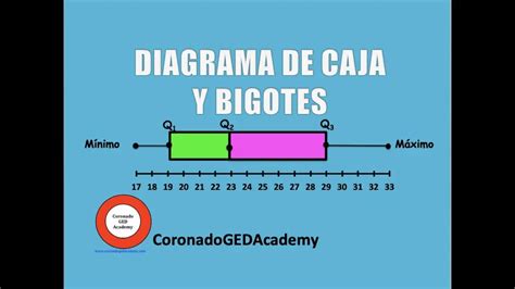Gráfica De Cajas Y Bigotes Grafica Mazzini