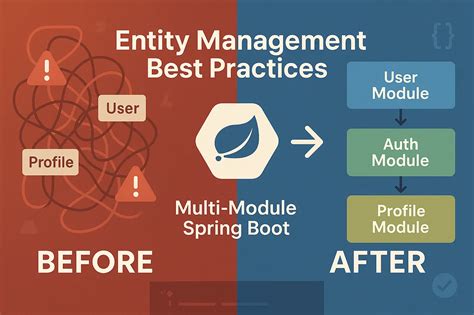 From Manual To Automated How Dependabot Revolutionizes Dependency