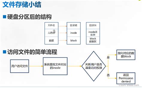 深入立即linux文件系统与日志分析 csdn博客