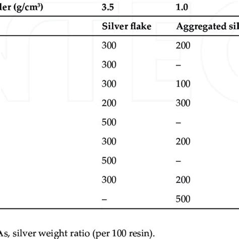 Image Of Flexible Hybrid Electronics Device In Future Download