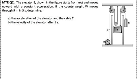 Solved Mte Q2 The Elevator E Shown In The Figure Starts From Rest