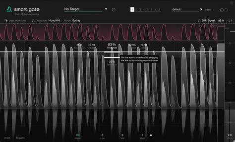 The Evolution Of The Noise Gate Device Sonible
