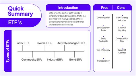 What Are ETFs Are ETFs Good For Beginner Investors Pocketful