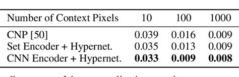 [pdf] Implicit Neural Representations With Periodic Activation Functions Semantic Scholar