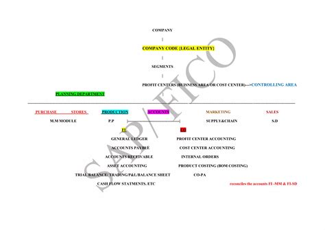 Sap Erp Structure Docx
