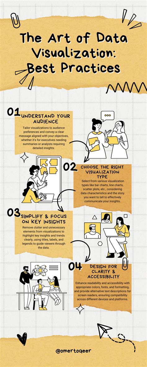 Insights Audienceengagement Communication Storytelling Omer Toqeer