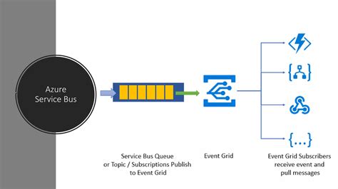 Azure Serverless Toolbox Ppt