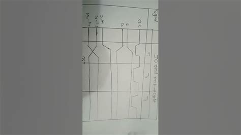 Input Output Machine Cycle Computerscience Exam Handwriting Youtube
