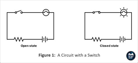 Difference Between Analog And Digital Sensors Sanfoundry