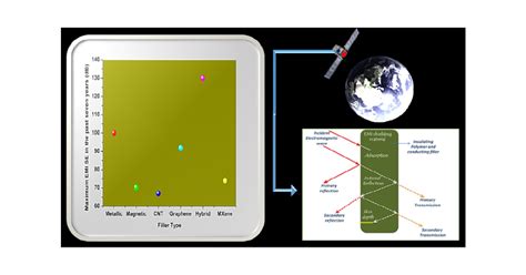 Recent Advances In Polymer Nanocomposites For 58 Off