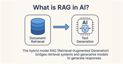 What Is Retrieval Augmented Generation And How Does It Work
