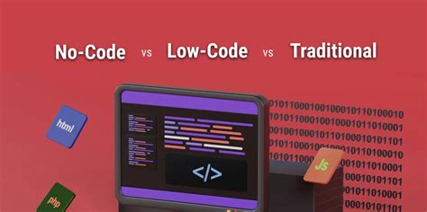 No Code Vs Low Code Vs Traditional Development 2025 Cost Guide