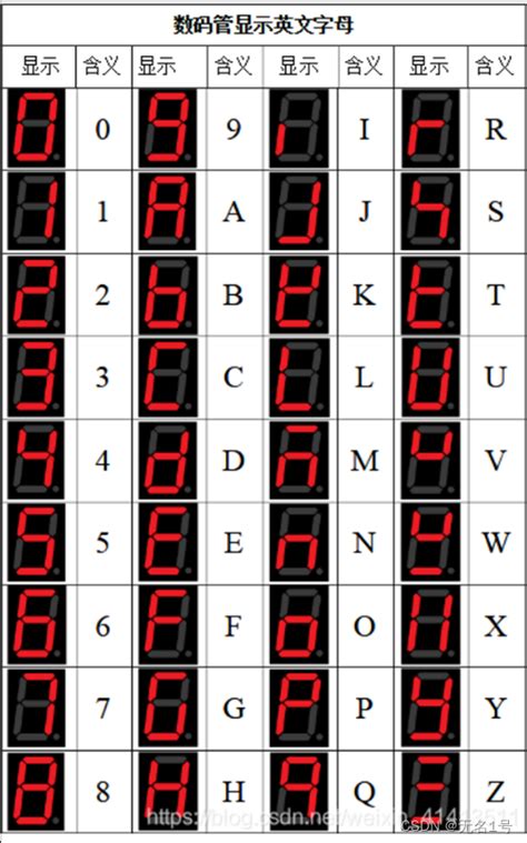 数码管学习 数码管数组 csdn博客
