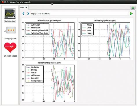 Build Thinking Machines With Opencog Software Review