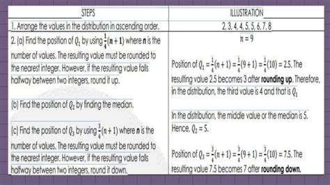Measures Of Position Quartile Decile And Percentile Pptx Job Search Careers