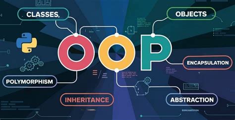 ⭐ Mastering Oop In Python A Simple And Complete Guide By Vyshnavi