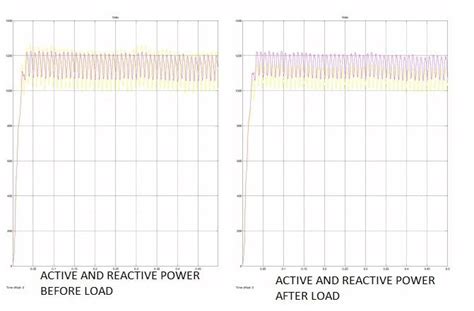 Active And Reactive Power Waveforms Before And After Load Download